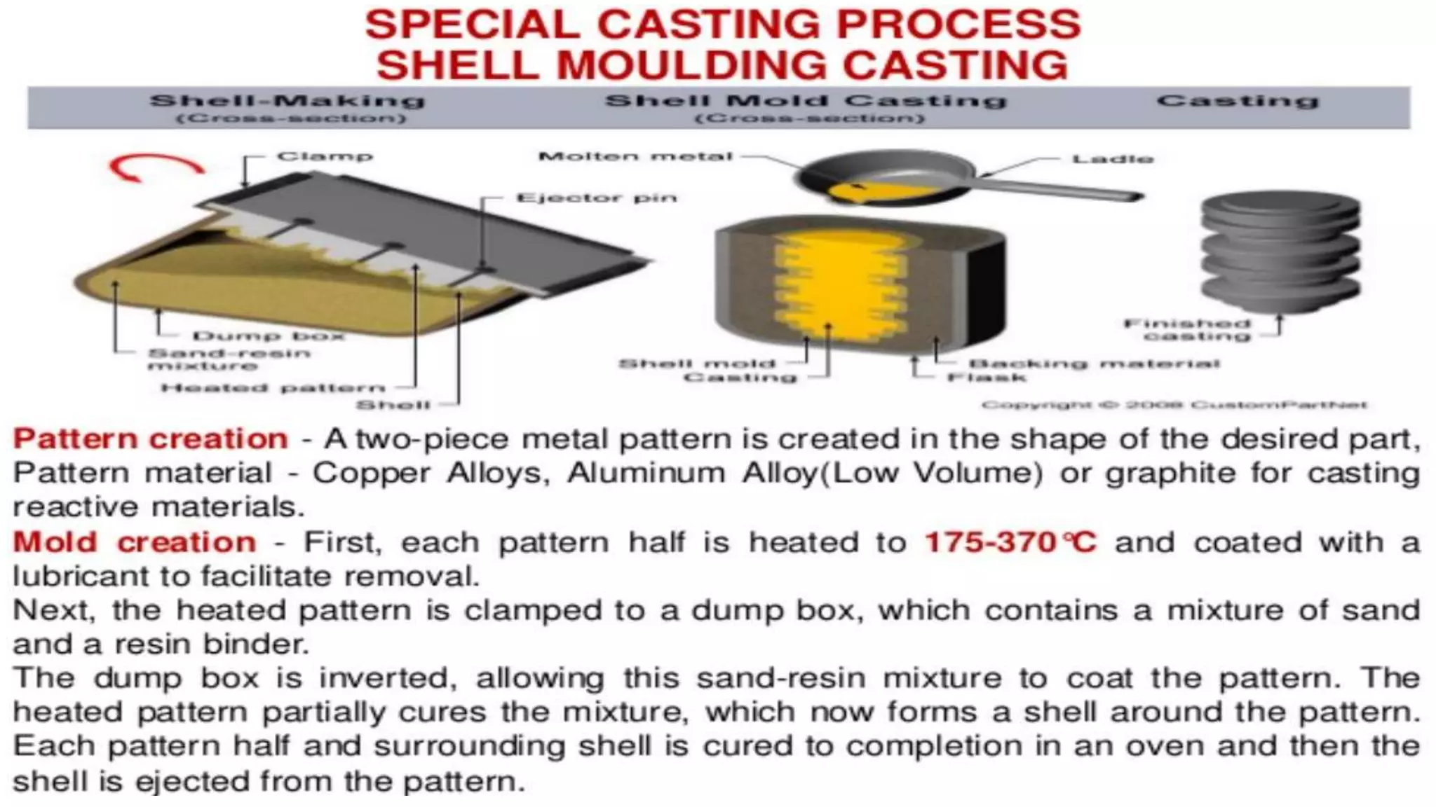 Full casting ppt | PPTX