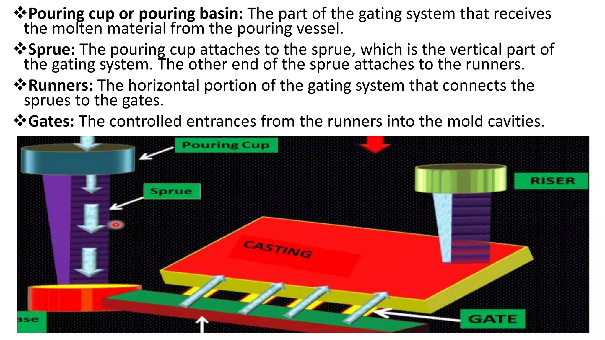 Full casting ppt | PPTX