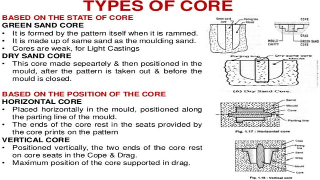 Full casting ppt | PPTX