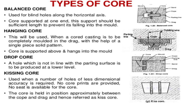 Full casting ppt | PPTX