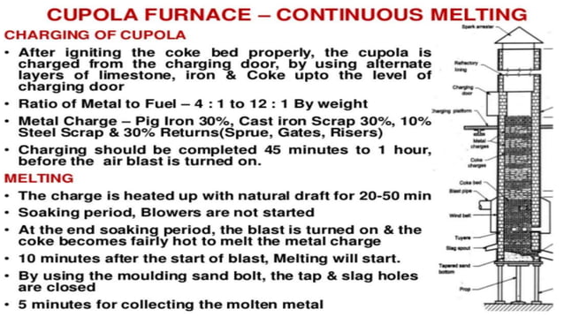 Full casting ppt | PPTX