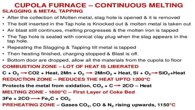 Full casting ppt | PPTX