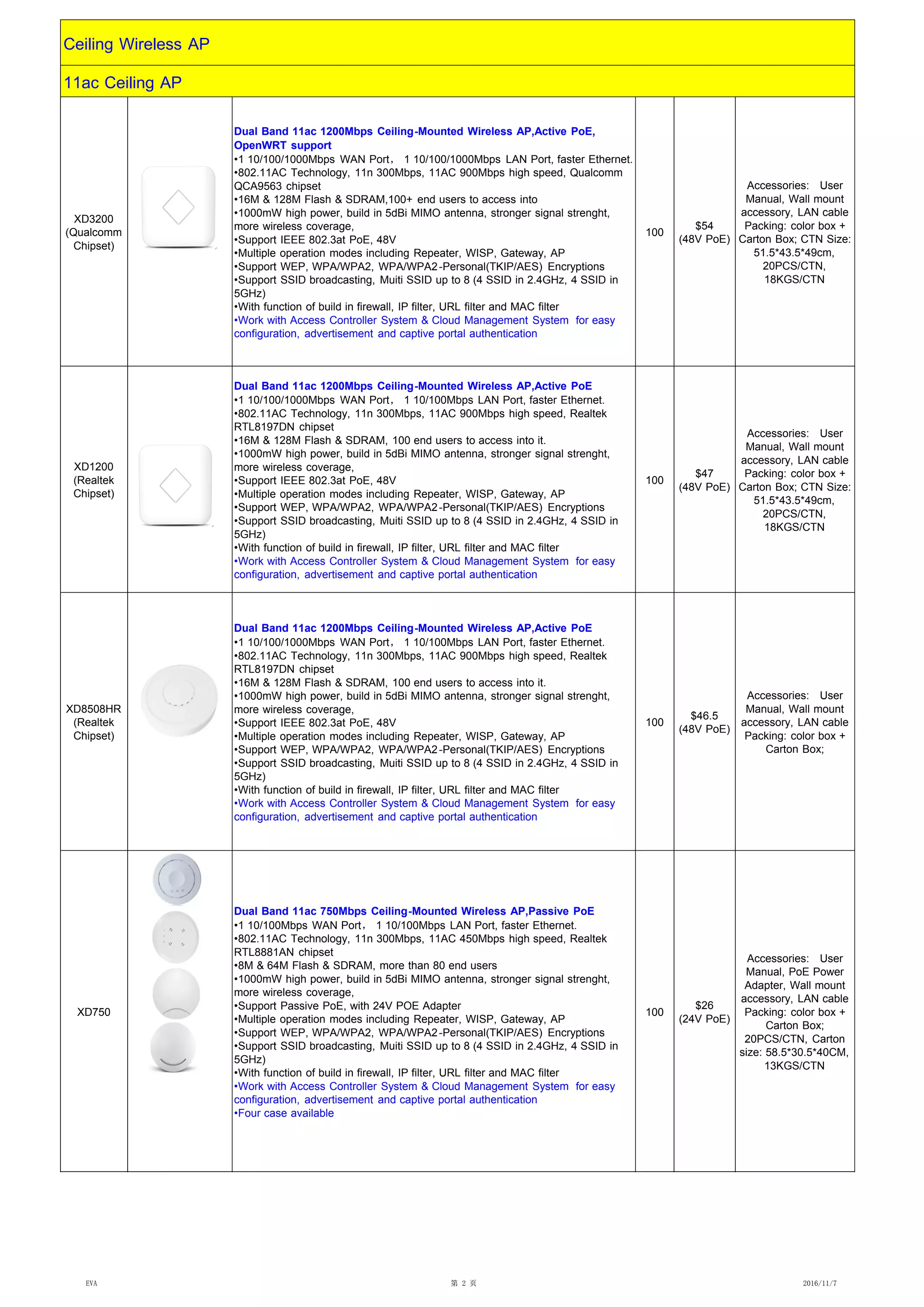 Full catalog of Indoor Access point,wireless router,oudoor CPE,outdoor AP -Yunlink | PDF