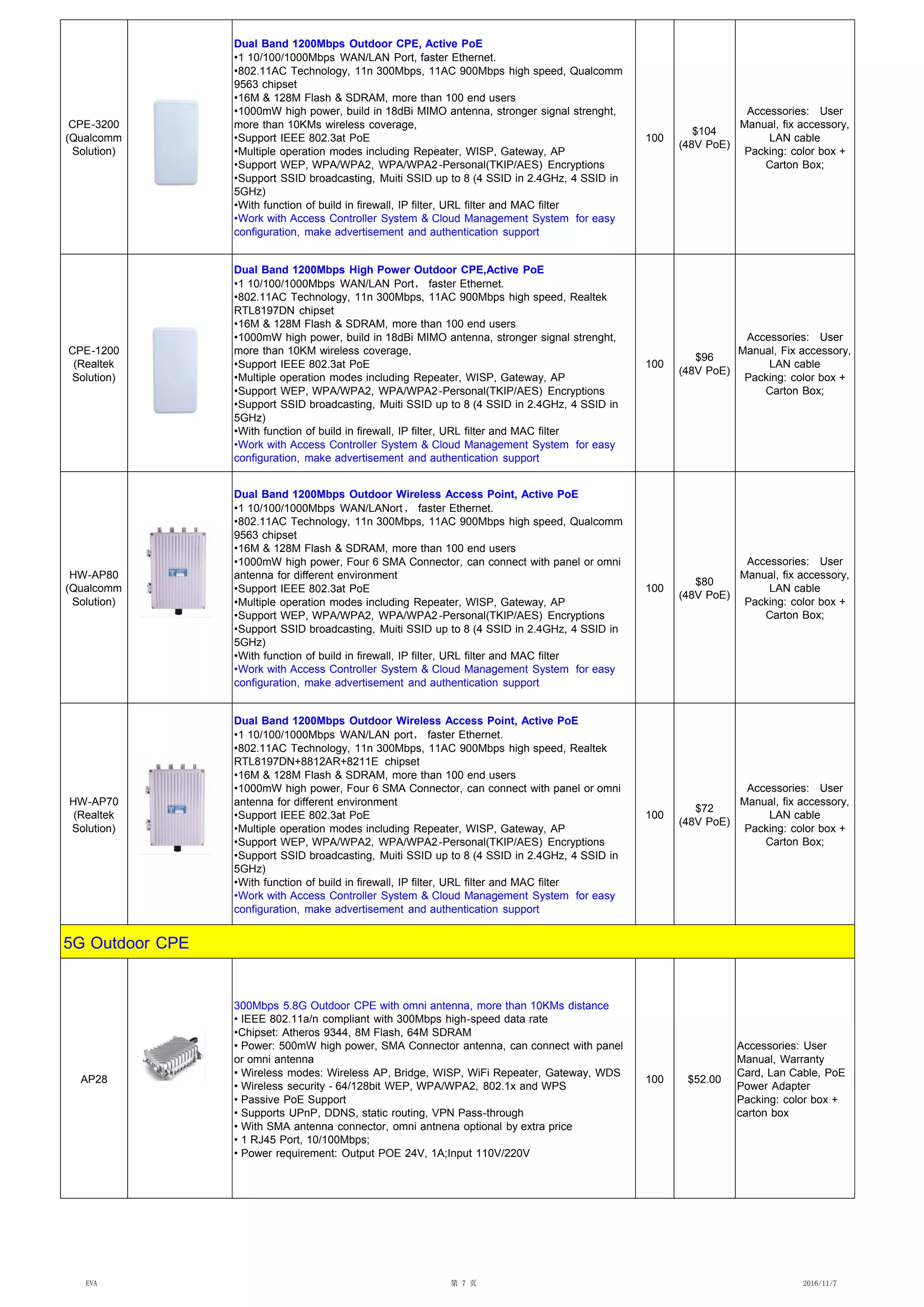 Full catalog of Indoor Access point,wireless router,oudoor CPE,outdoor ...
