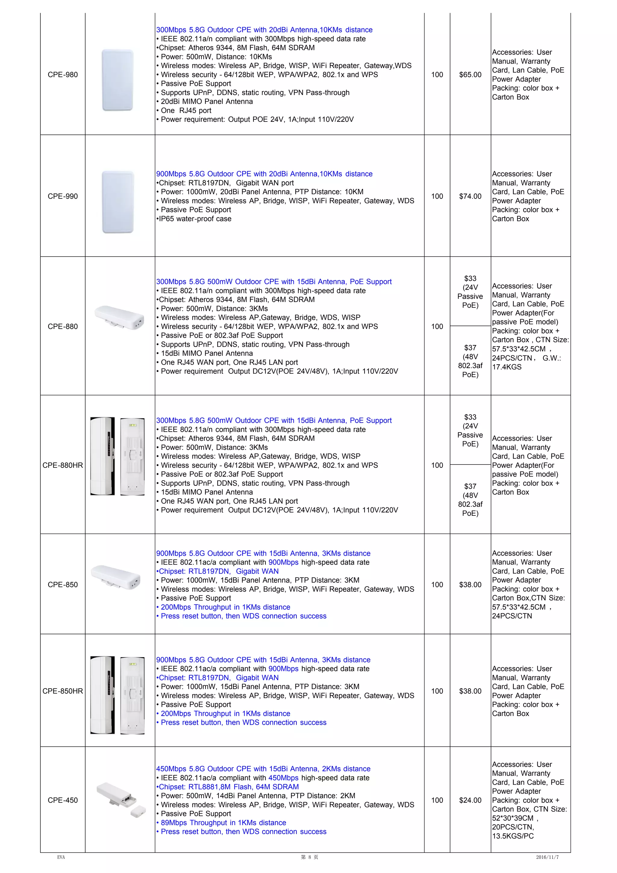 Full catalog of Indoor Access point,wireless router,oudoor CPE,outdoor ...