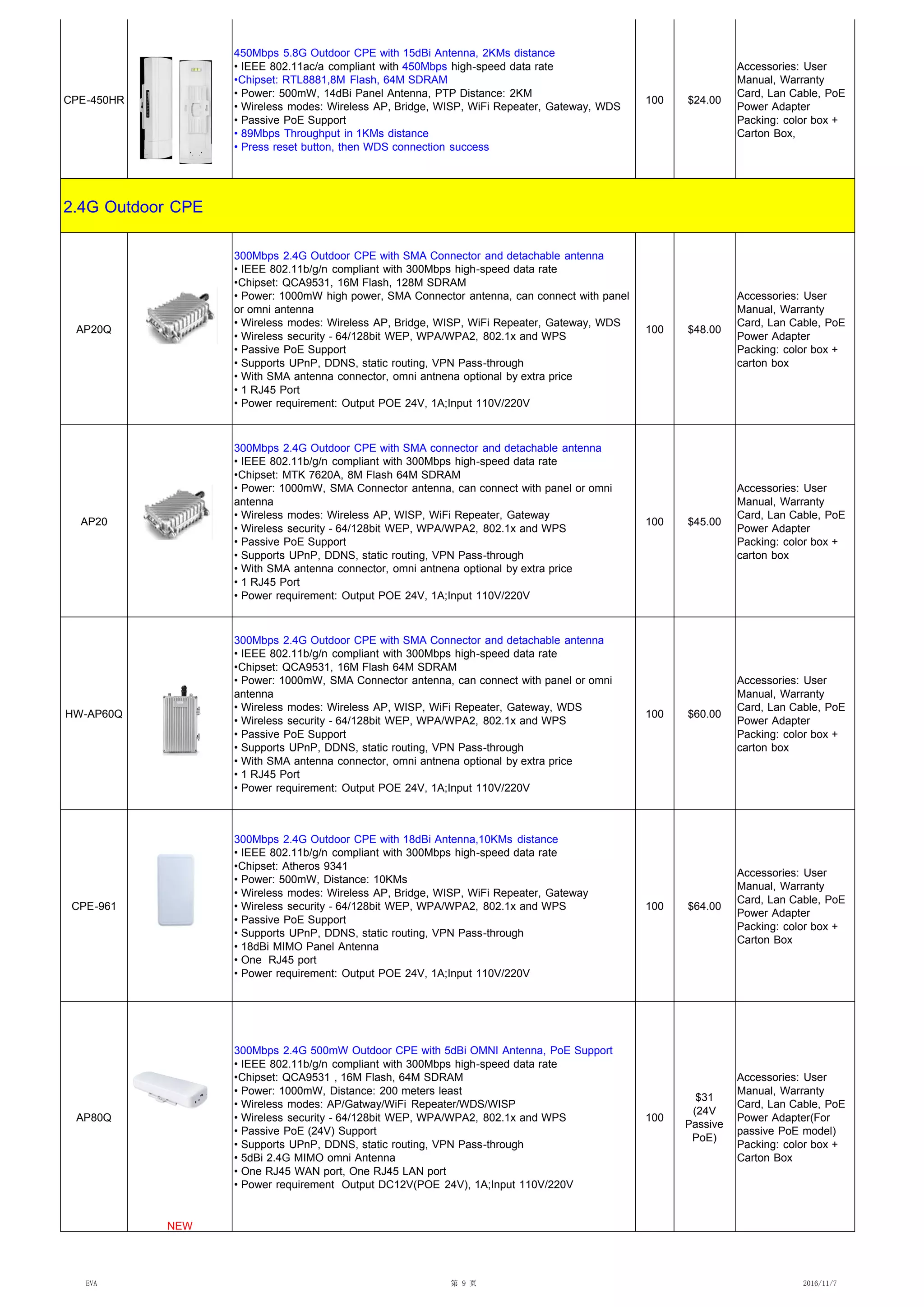 Full catalog of Indoor Access point,wireless router,oudoor CPE,outdoor ...