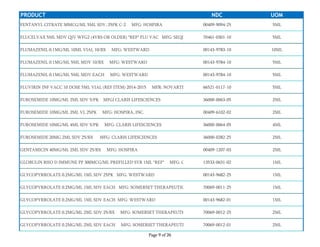 Full Catalog Injectable Rx Products | PDF