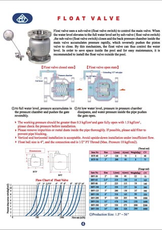 Z-Tide Valve Catalogue | PDF