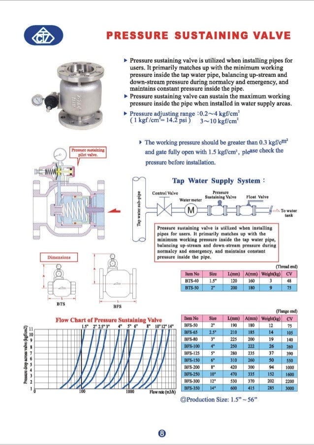 Z-Tide Valve Catalogue