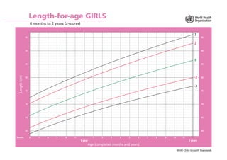 Pediatrics inter growth chart for exams 1 | PDF
