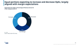 SBI Growth Q3 2024 CEO Survey, Full Benchmarks | PPTX