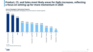 SBI Growth Q3 2024 CEO Survey, Full Benchmarks | PPTX