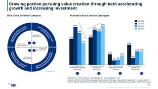 SBI Growth Q3 2024 CEO Survey, Full Benchmarks | PPTX