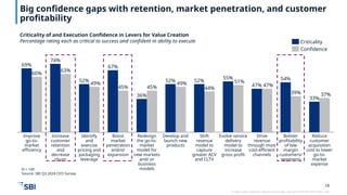 SBI Growth Q3 2024 CEO Survey, Full Benchmarks | PPTX