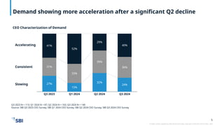 SBI Growth Q3 2024 CEO Survey, Full Benchmarks | PPTX