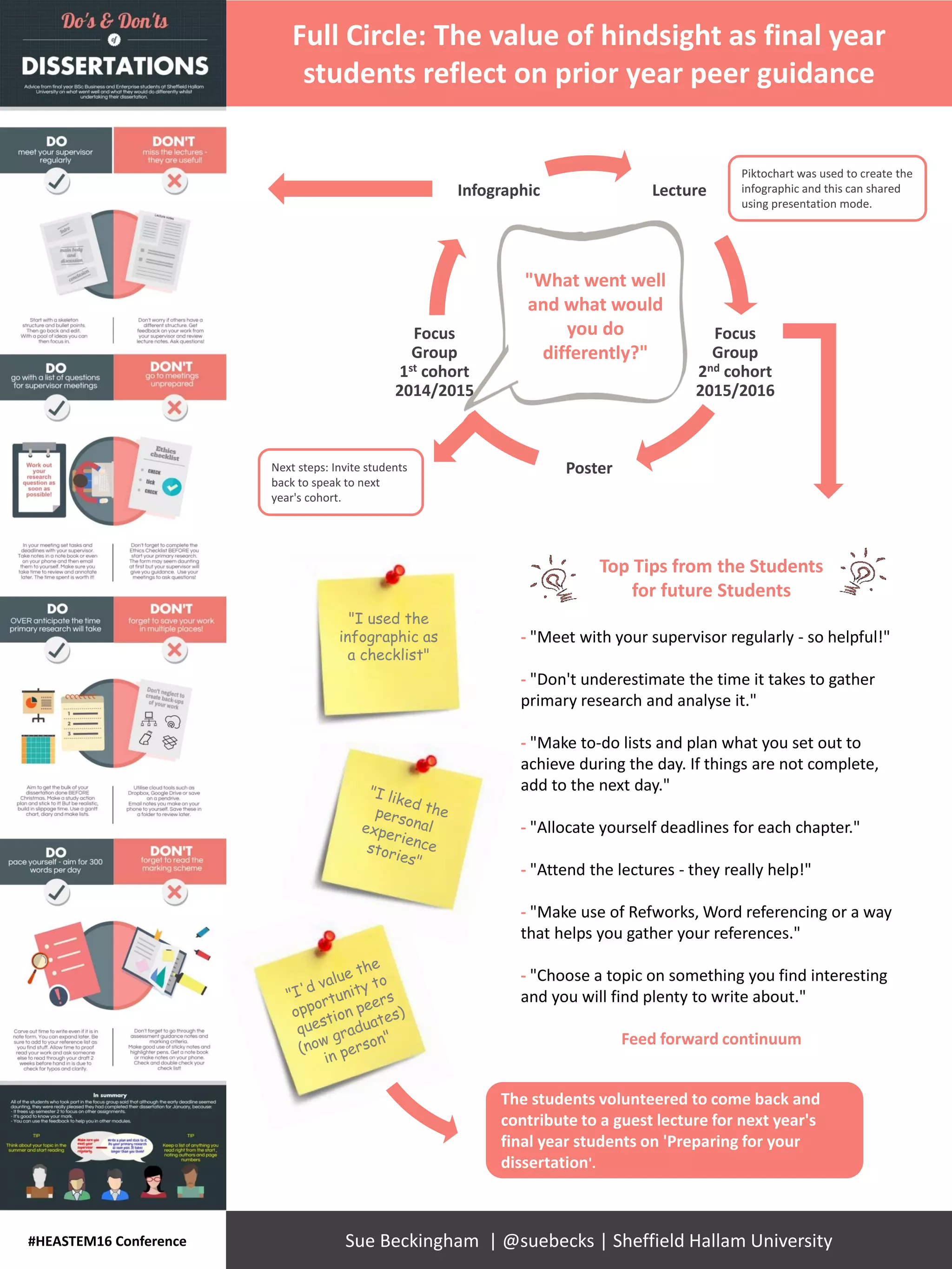Full circle the value of hindsight as final year students reflect on ...