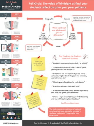 Full circle the value of hindsight as final year students reflect on ...