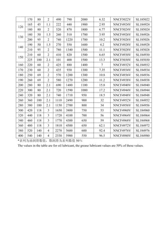 Full complement cylindrical roller bearings | PDF