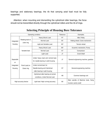 Full complement cylindrical roller bearings | PDF
