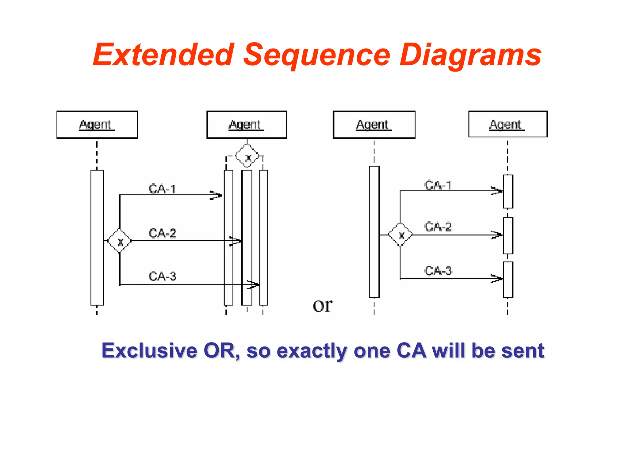 Agent Uml الوكيل باستخدام لغة النمذجة الموحدة Ppt