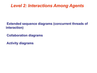 agent uml الوكيل باستخدام لغة النمذجة الموحدة | PPTX