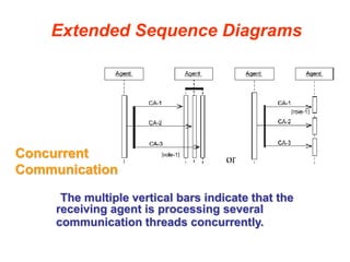 agent uml الوكيل باستخدام لغة النمذجة الموحدة | PPTX