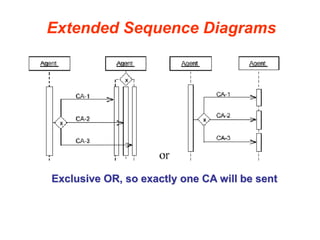 agent uml الوكيل باستخدام لغة النمذجة الموحدة | PPTX