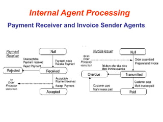 agent uml الوكيل باستخدام لغة النمذجة الموحدة | PPTX