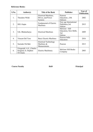 electrical machines course file-anna university | PDF