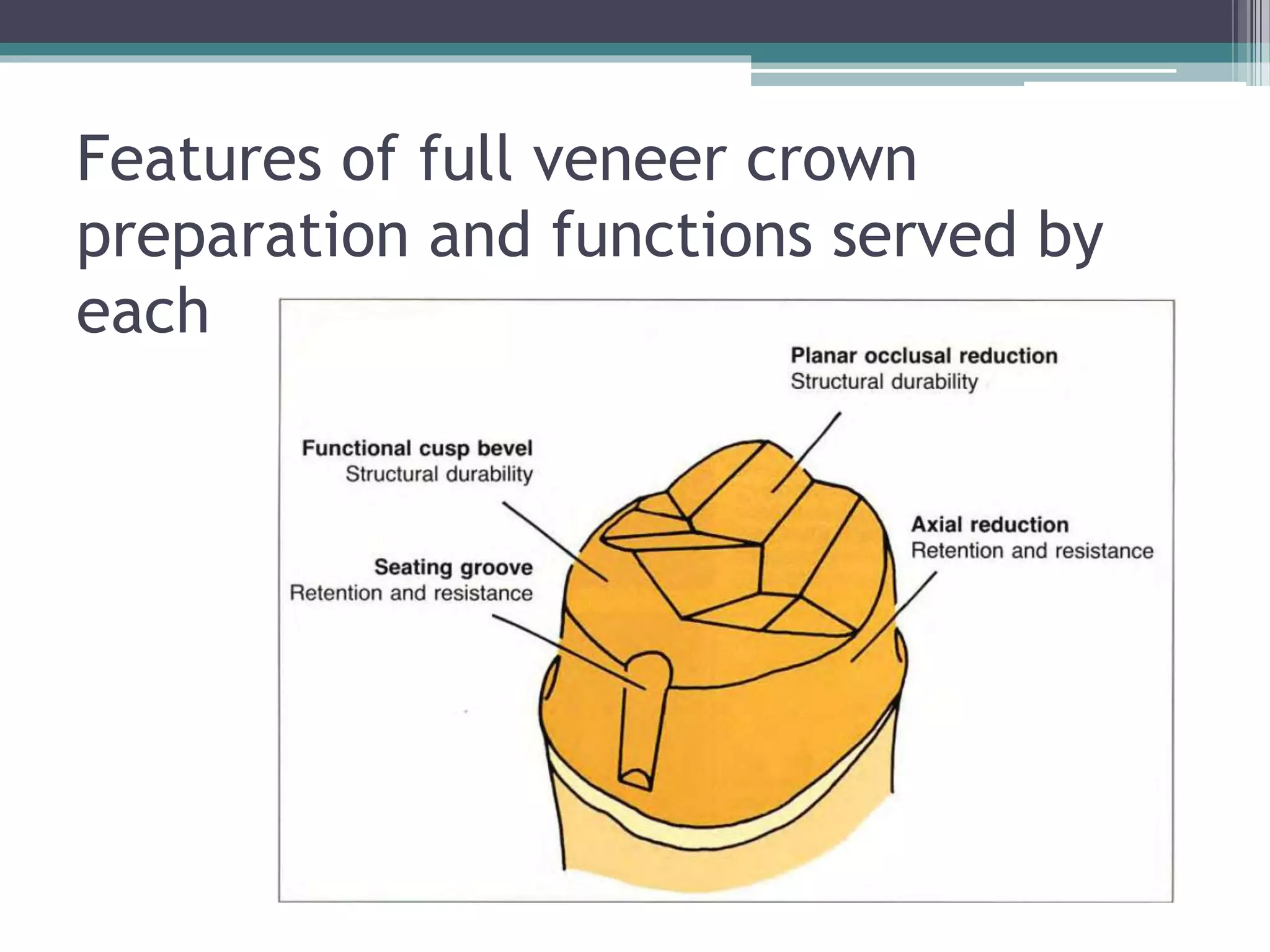 full coverage restorations.pptx
