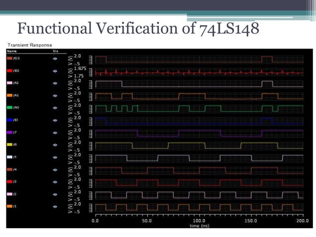 Full Custom Digital Ic Design Of Priority Encoder Pptx Programming Languages Computing