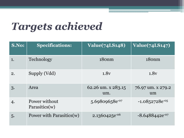 Full Custom Digital Ic Design Of Priority Encoder Pptx Programming Languages Computing