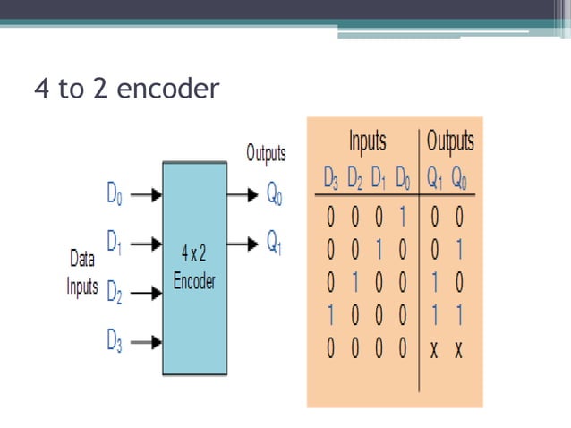 Full custom digital ic design of priority encoder | PPTX | Programming ...