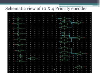 Priority Encoder Design
