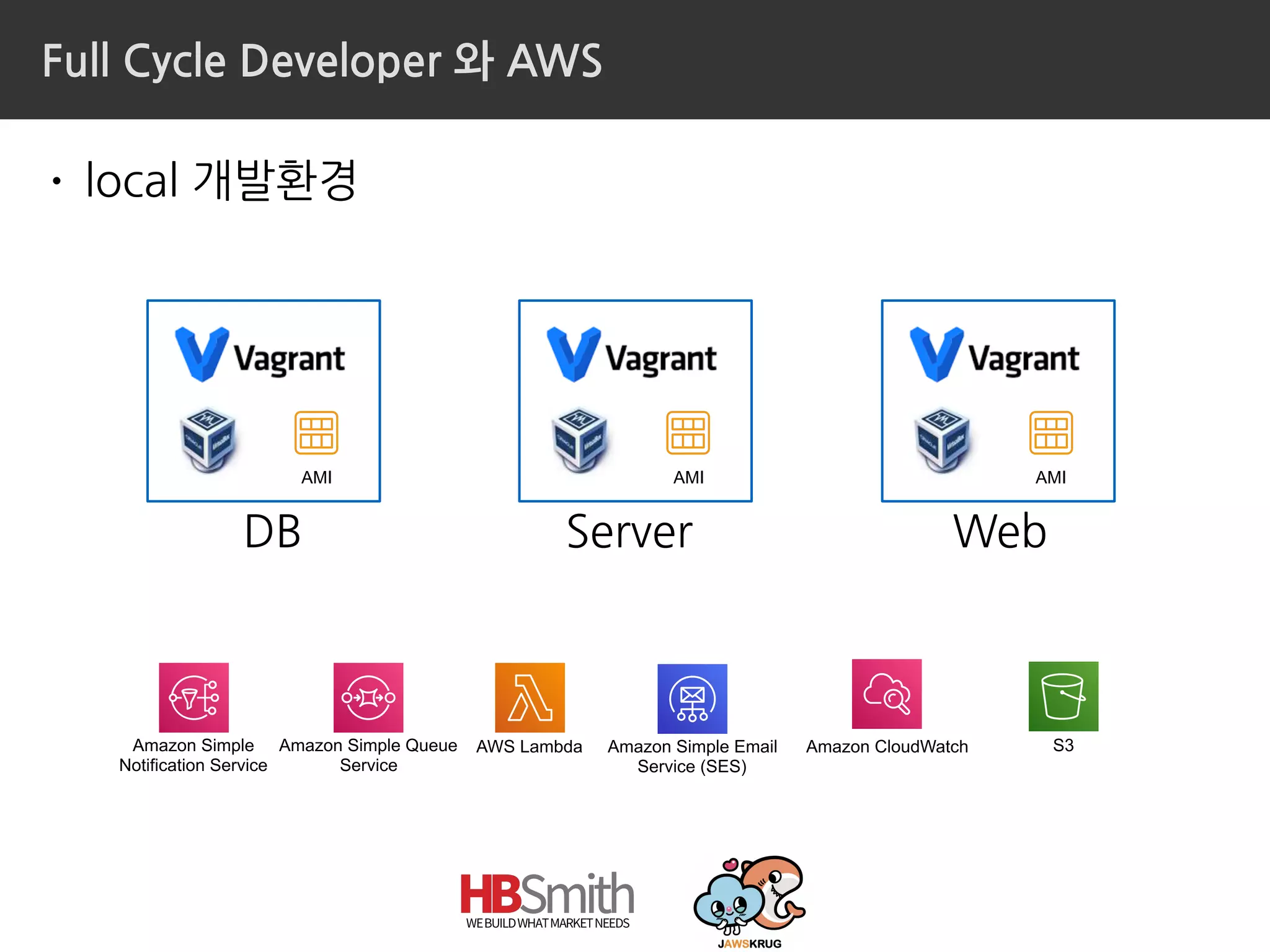 DevOps 시대의 새로운 Role - Full Cycle Developer | PPT