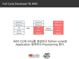 DevOps 시대의 새로운 Role - Full Cycle Developer | PPT