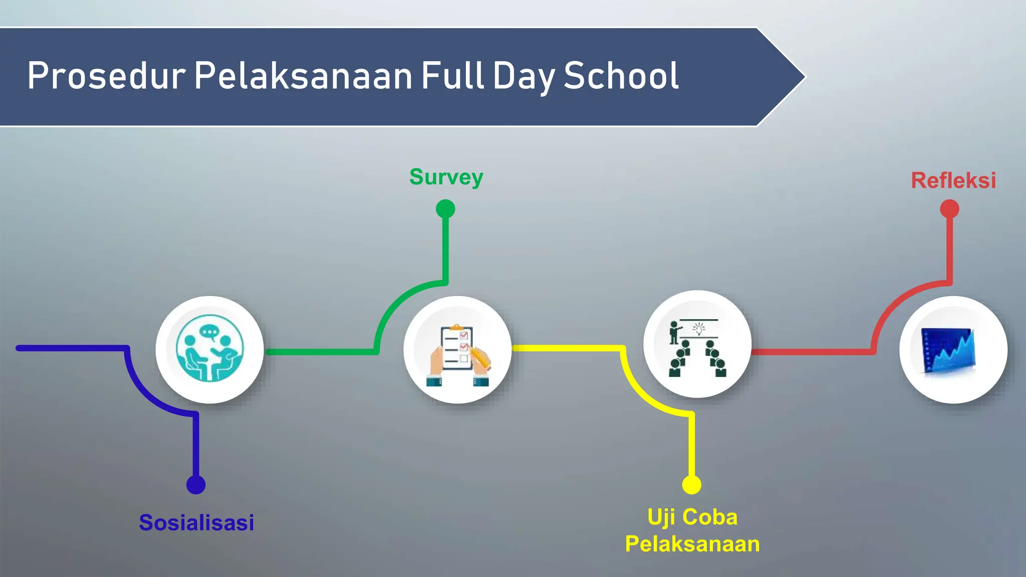 Full Day School SMPN 3 Langkaplancar.pptx
