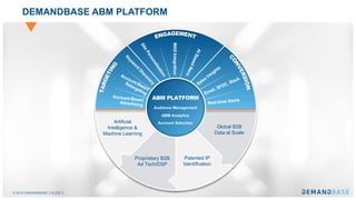 Full Demandbase Platform Demo | PPT