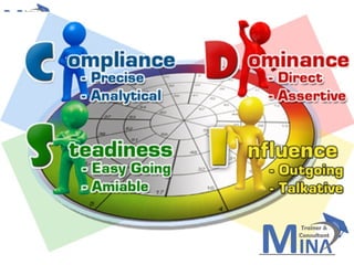 Full DISC presentation | PPT