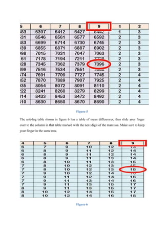 Quadratic Equations-Lesson Note | PDF