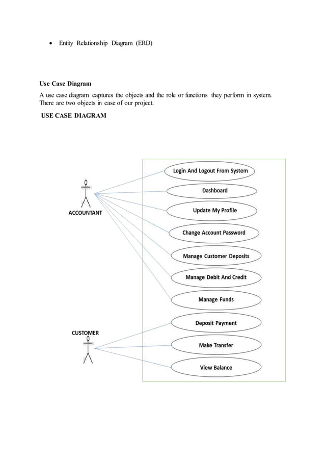Banking Management System Project documentation | DOCX | Databases | Computer Software and ...