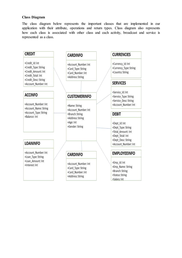 Banking Management System Project documentation | DOCX | Databases | Computer Software and ...
