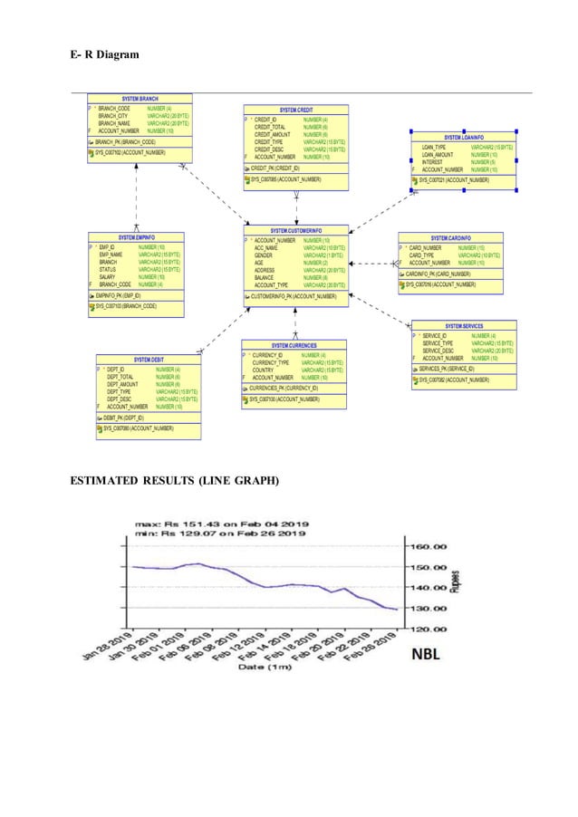 Banking Management System Project documentation | DOCX | Databases | Computer Software and ...