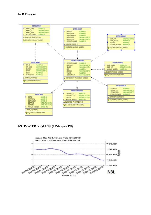Banking Management System Project documentation Banking Management System Project documentation
