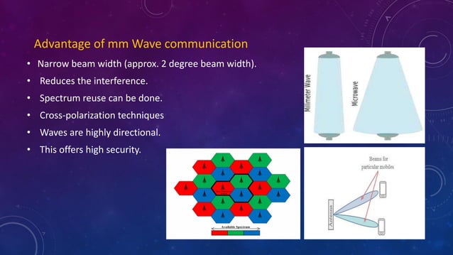Full duplex and mm wave communication | PPT