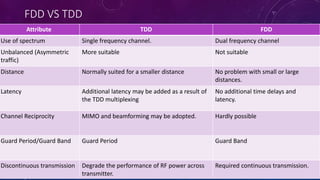 Full duplex and mm wave communication | PDF