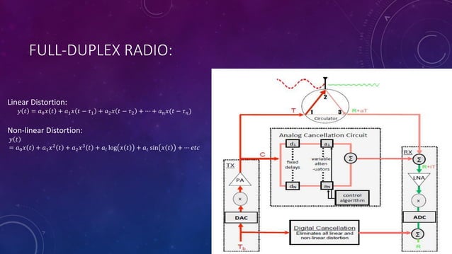 Full duplex and mm wave communication | PDF | Computer Networking ...