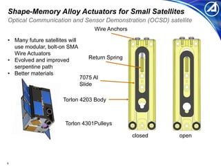 Shape-Memory Alloy Actuators for Small Satellites - Fuller | PDF