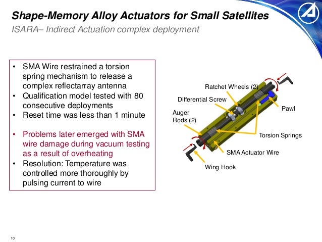 Shape-Memory Alloy Actuators for Small Satellites - Fuller