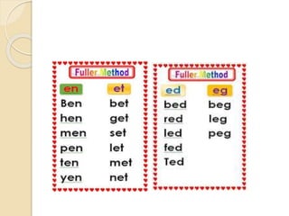 Fuller-and-Fuller-Approach.pptx